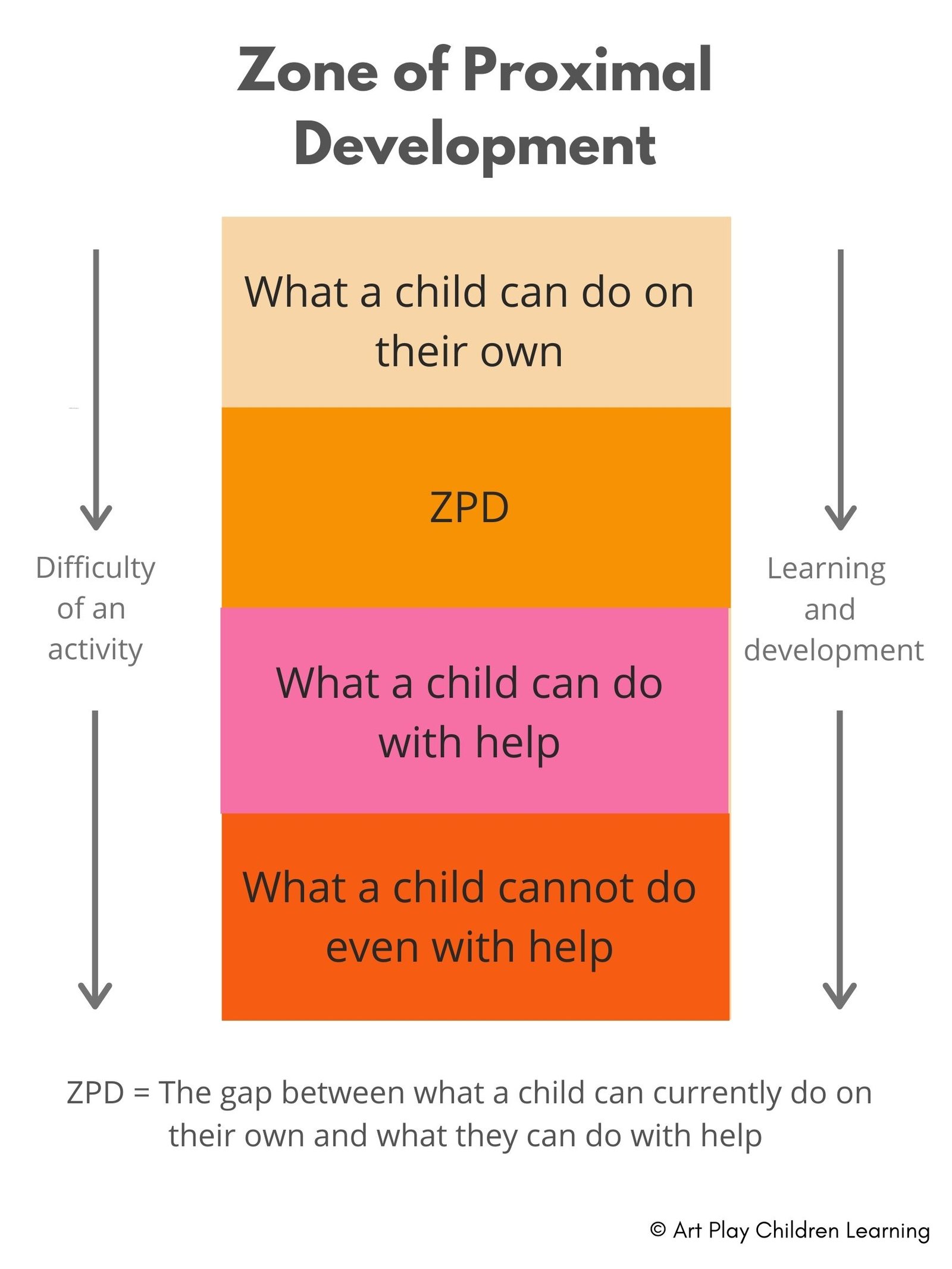 How to scaffold children's learning